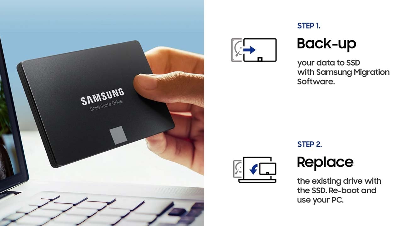 Samsung 870 EVO SSD Available 1TB, 2TB, 4TB, 250GB, 500GB